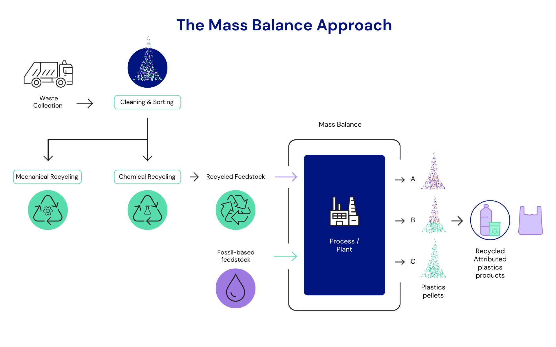 Chemical Recycling in the Plastics Circular Economy / WPC