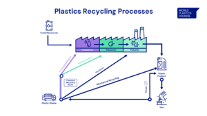 Chemical Recycling in the Plastics Circular Economy / WPC